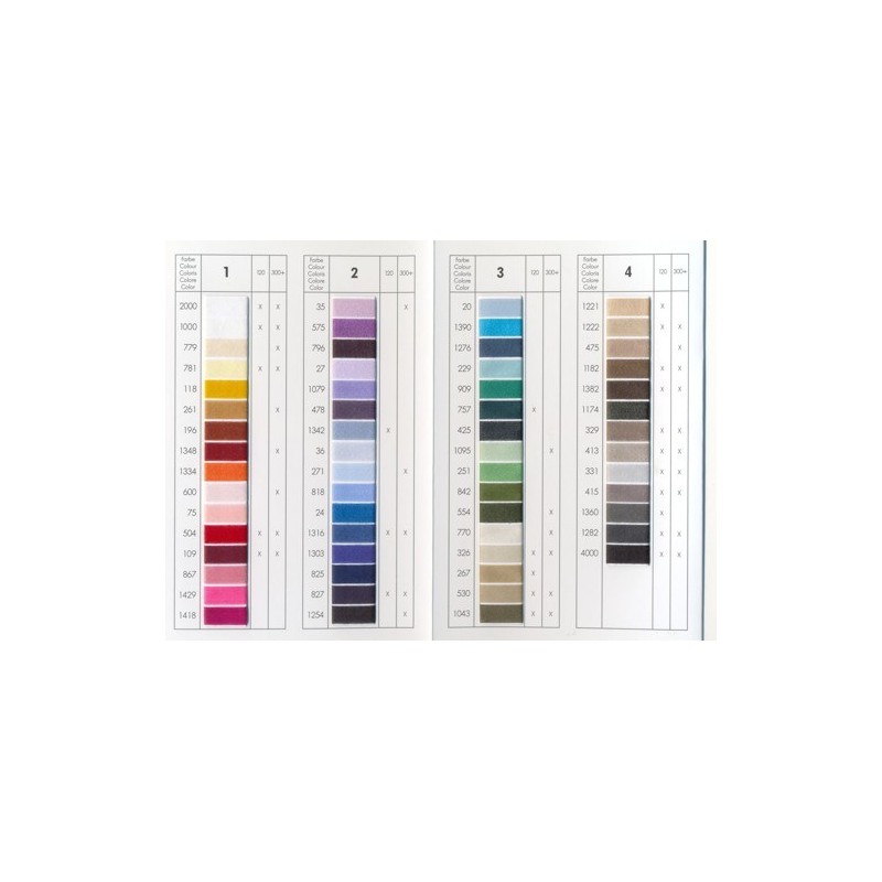 Serafil lockgaren/ ondergaren 757 groen